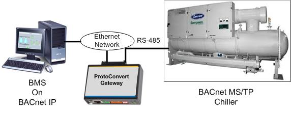 BACnet IP to BACnet MSTP Gateway | |BACnet MSTP to BACnet IP